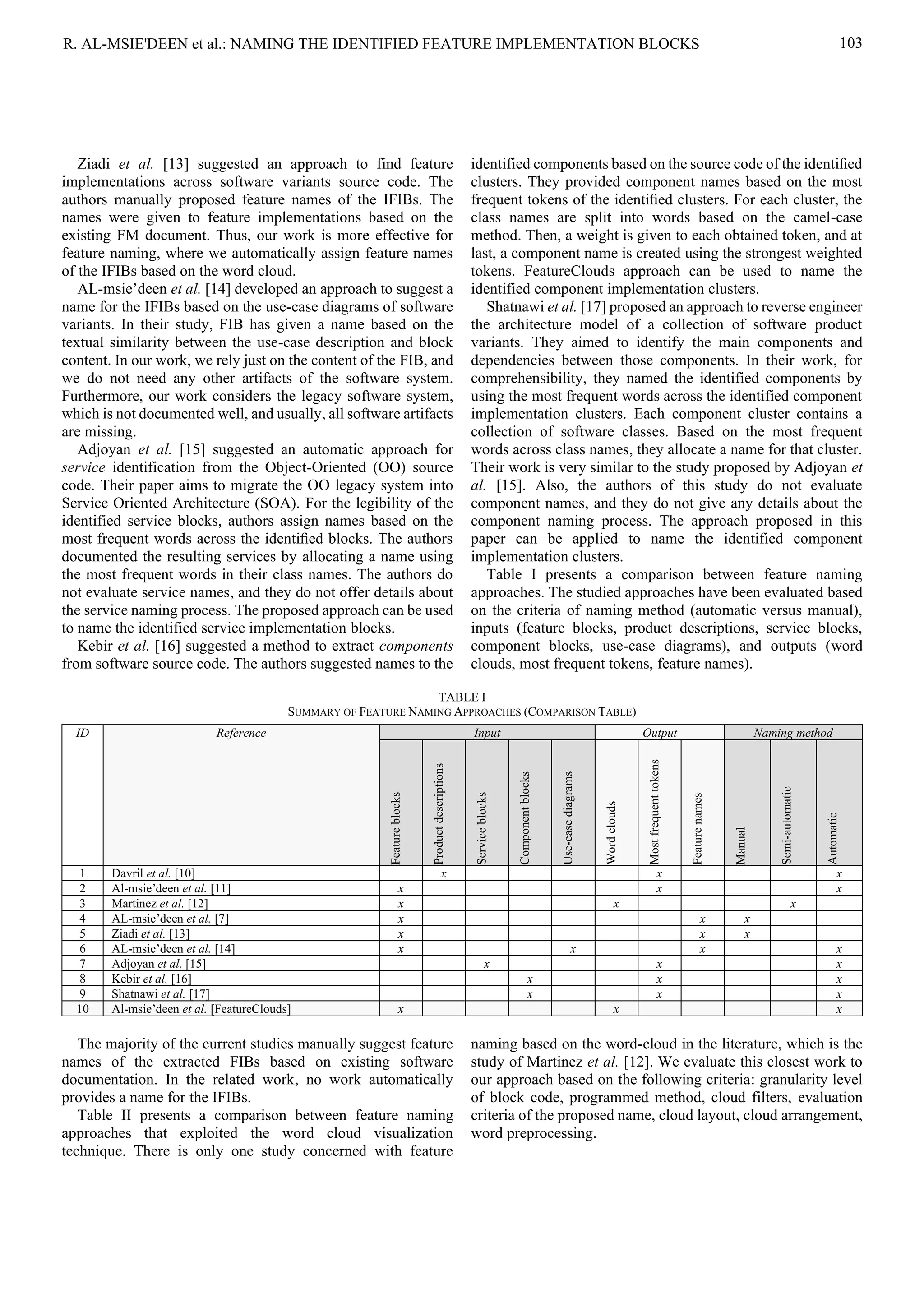 Naming the Identified Feature Implementation Blocks from Software Source Code | PDF