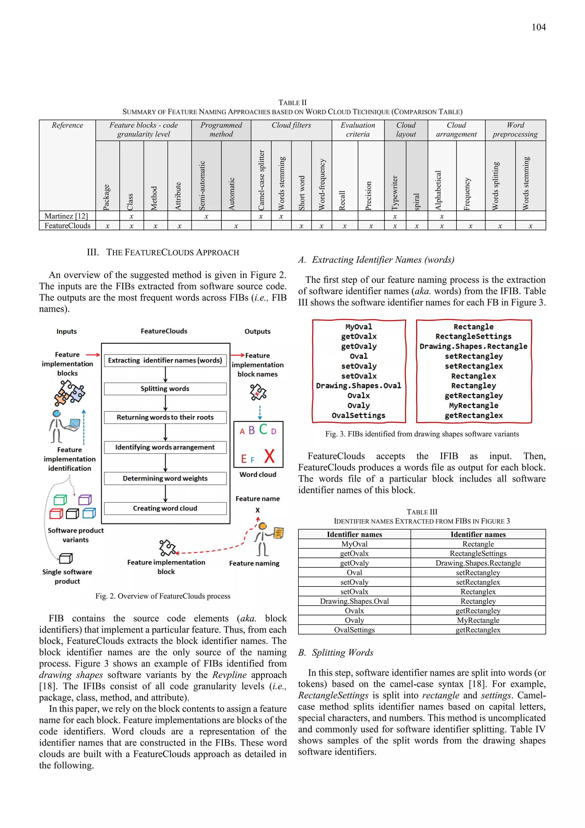 Naming the Identified Feature Implementation Blocks from Software Source Code | PDF