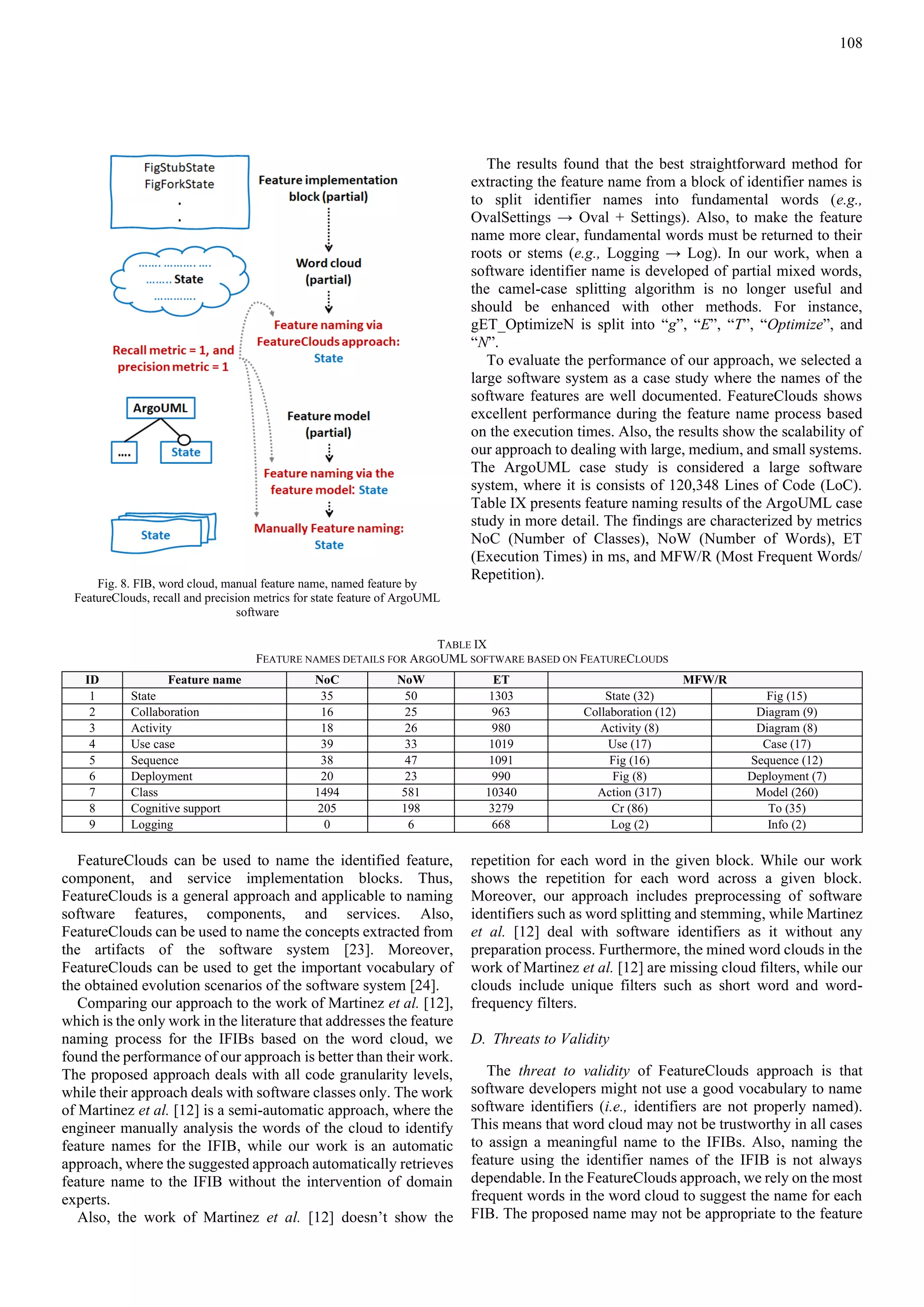 Naming the Identified Feature Implementation Blocks from Software Source Code | PDF