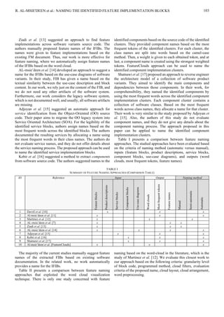 Naming the Identified Feature Implementation Blocks from Software ...