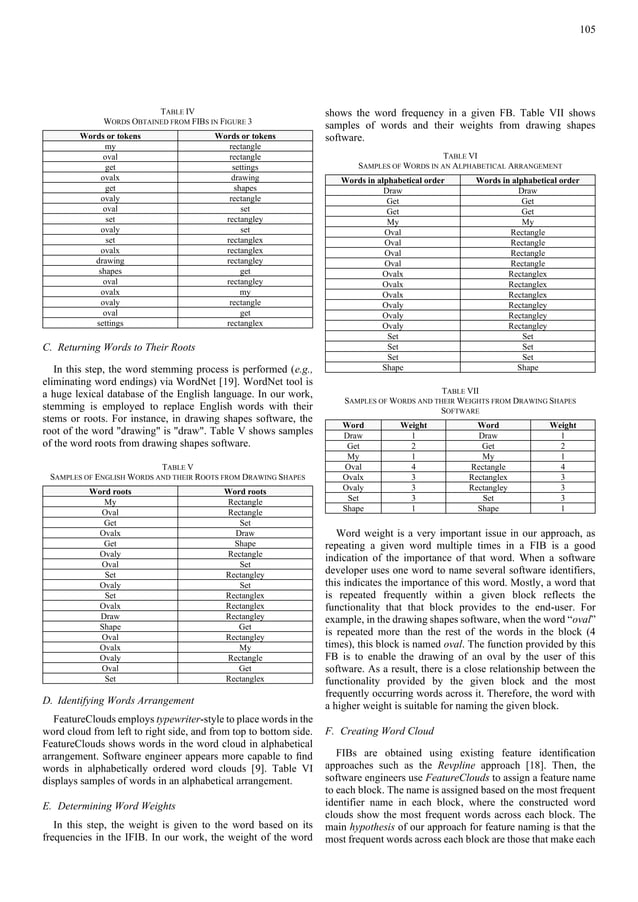 Naming the Identified Feature Implementation Blocks from Software ...