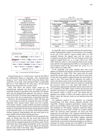 Naming the Identified Feature Implementation Blocks from Software Source Code | PDF