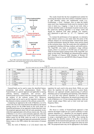Naming the Identified Feature Implementation Blocks from Software Source Code | PDF