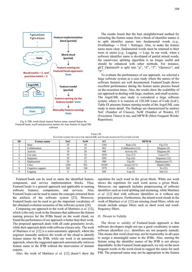 Naming the Identified Feature Implementation Blocks from Software ...