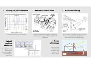 Climatology - Passive Solar Designateeee | PDF