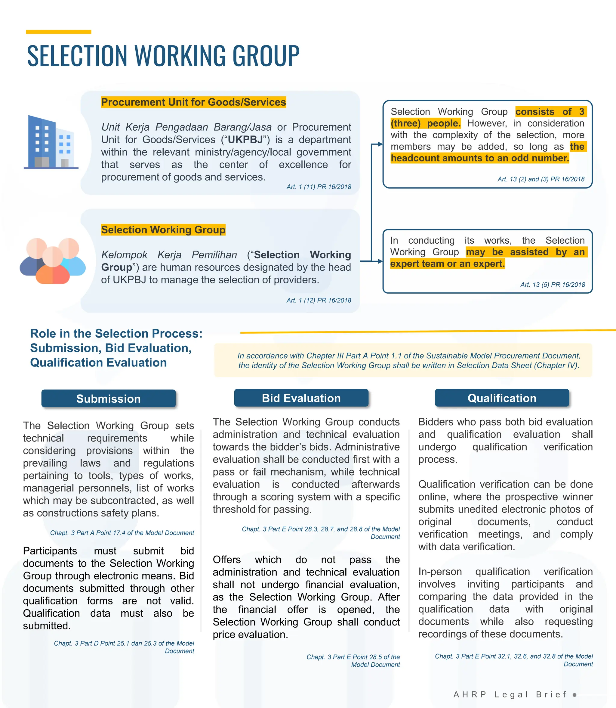 Indonesia’s Model Document for Sustainable Procurement Selection for ...