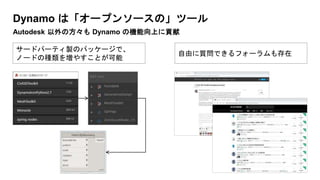 Dynamo 製品概要 | PPTX