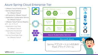 VMware が考えるコンテナと Kubernetes の世界 | PDF