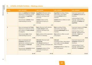 GCSE Art & Design Specification | PDF