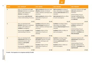 GCSE Art & Design Specification | PDF