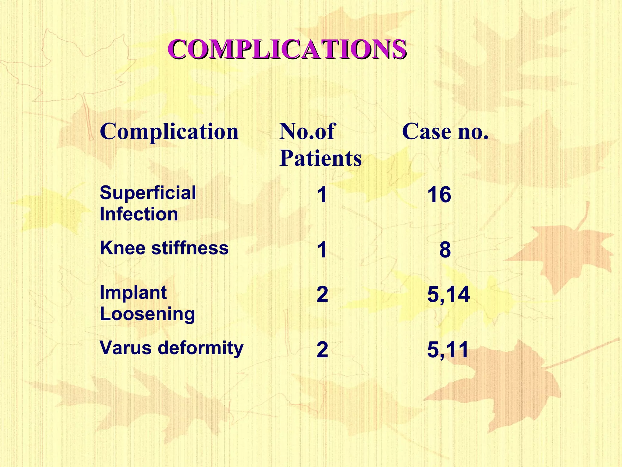 Analysis of Tibial Condyle Fractures Treated by minimally Invasive ...