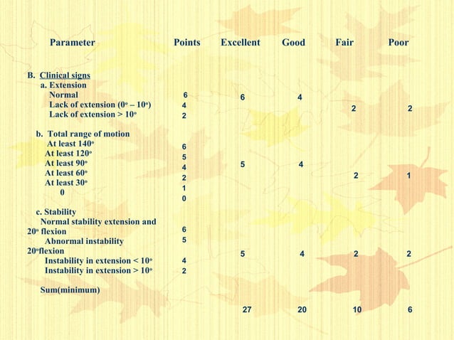 Analysis of Tibial Condyle Fractures Treated by minimally Invasive ...