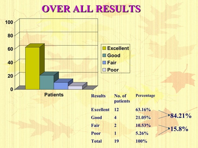 Analysis of Tibial Condyle Fractures Treated by minimally Invasive ...