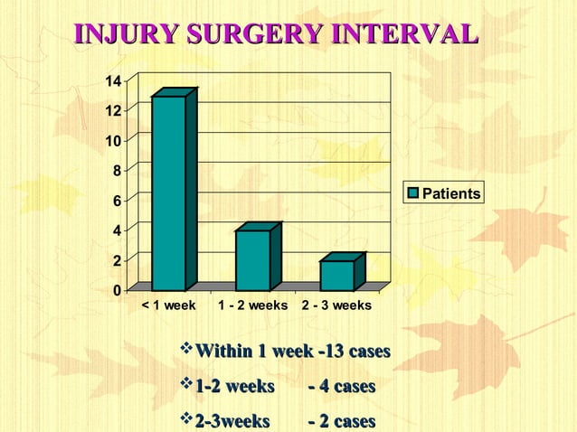 Analysis of Tibial Condyle Fractures Treated by minimally Invasive ...