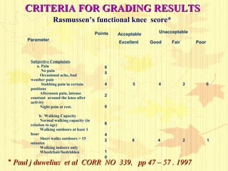 Analysis of Tibial Condyle Fractures Treated by minimally Invasive ...