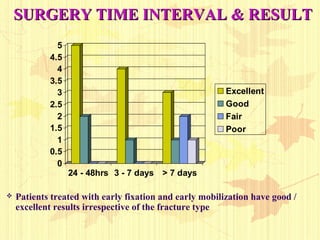 ANALYSIS OF TIBIAL CONDYLE FRACTURES TREATED BY MINIMALLY INVASIVE ...