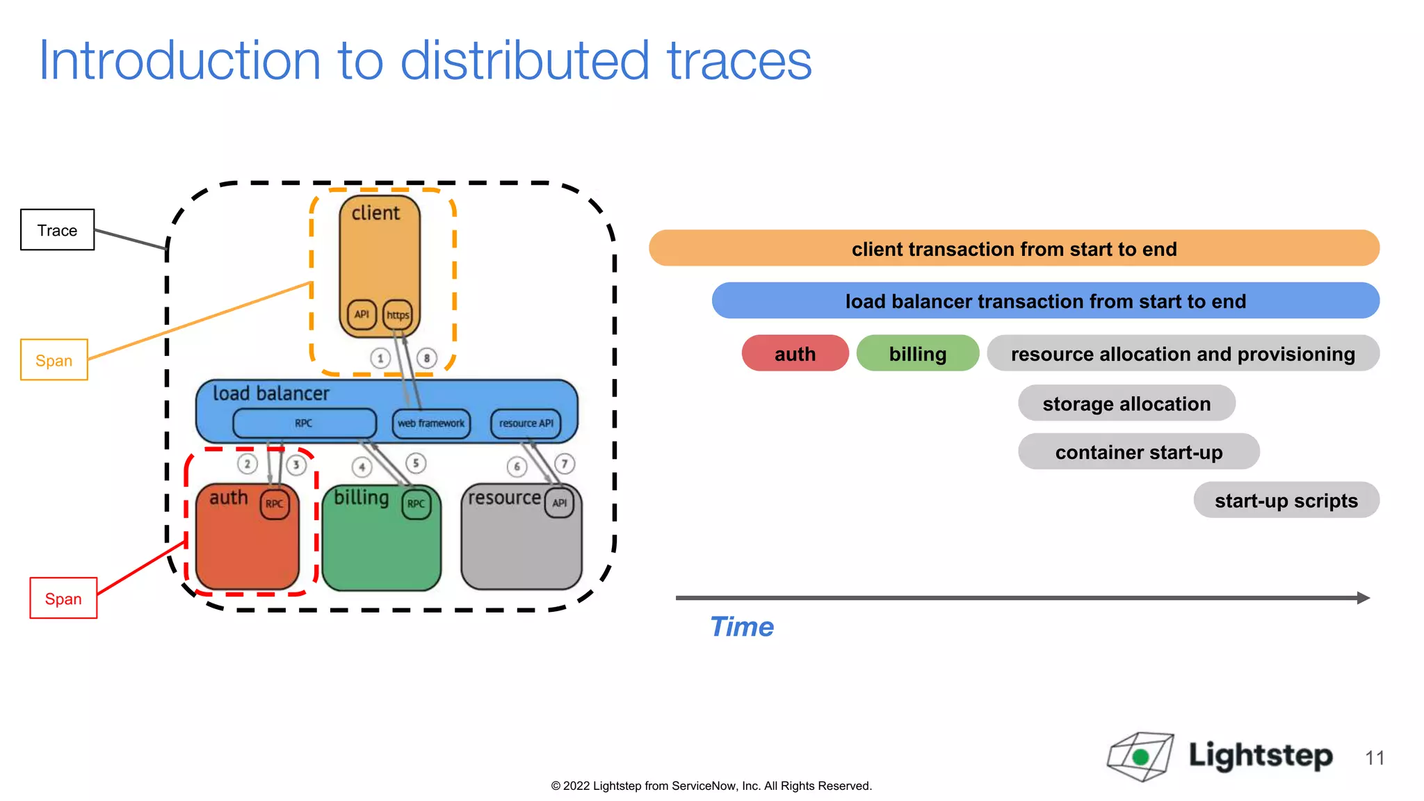 OpenTelemetry Introduction | PDF