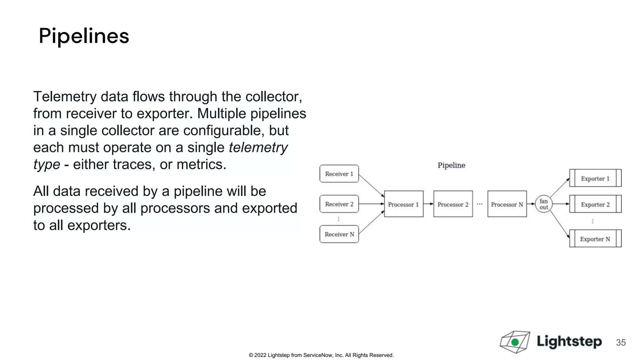 OpenTelemetry Introduction | PDF