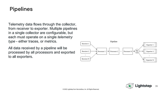 OpenTelemetry Introduction | PDF