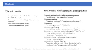 Towards Evaluation of Cross-document Coreference Resolution Models Using Datasets with Diverse ...