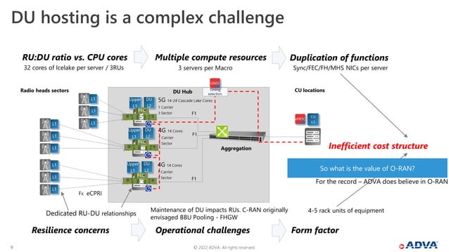X-Haul: towards an integrated 5G transport network architecture | PDF ...