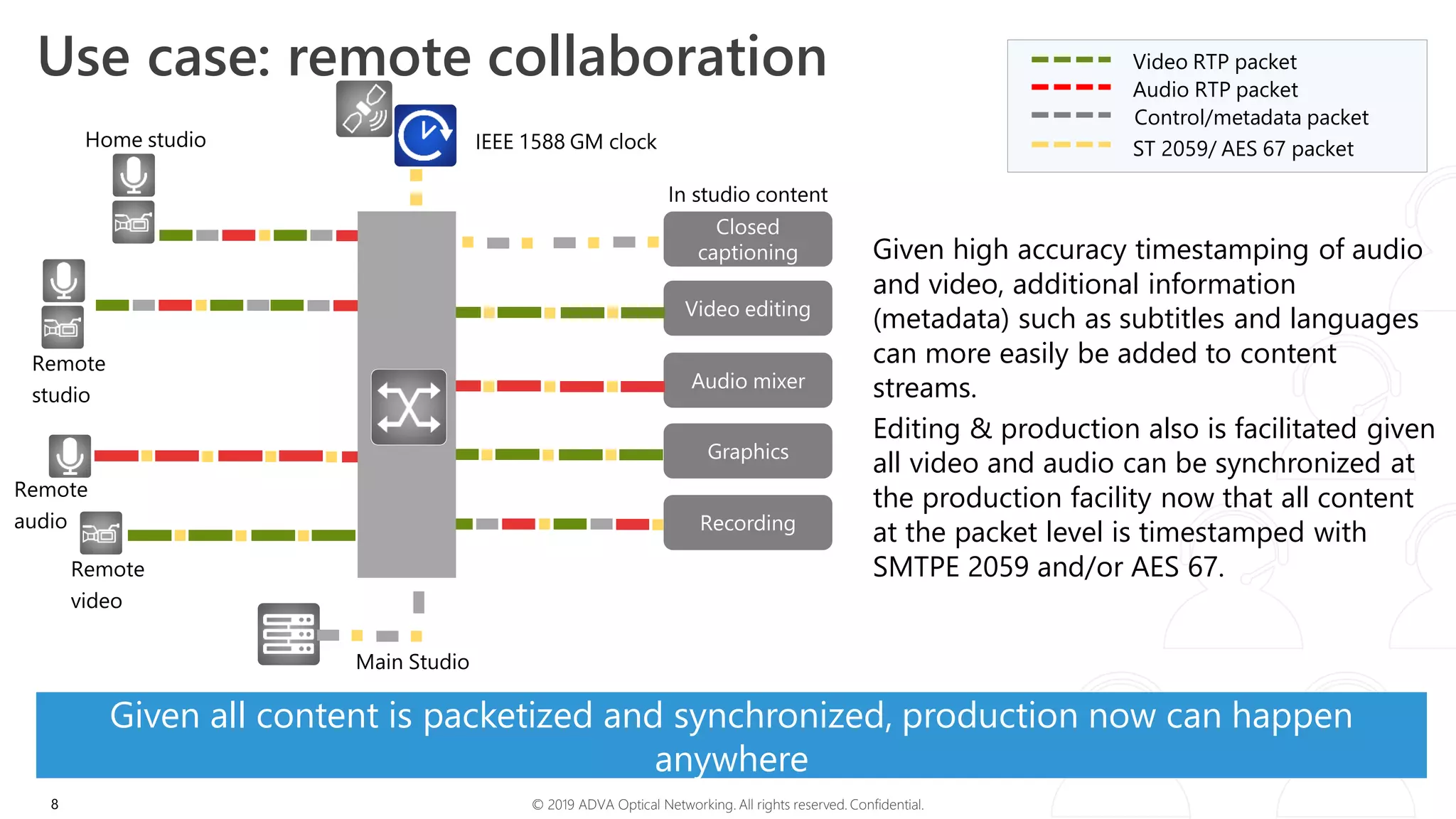 Best practices in synchronizing IP-based packet broadcasting networks | PPT