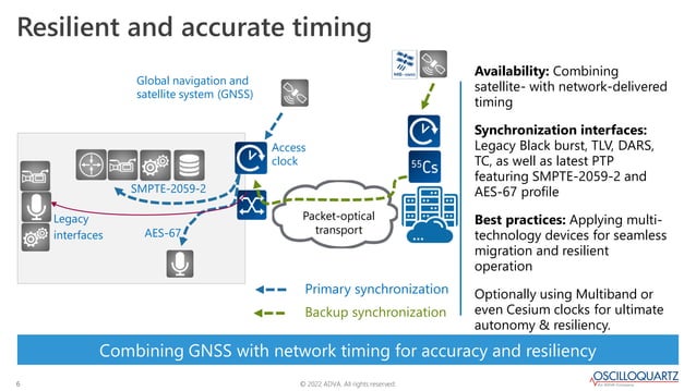 Best practices in synchronizing IP-based packet broadcasting networks | PPT