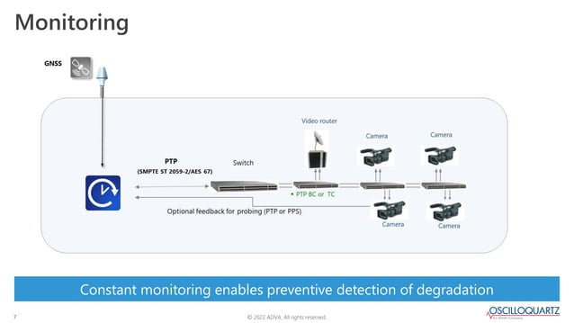 Best practices in synchronizing IP-based packet broadcasting networks | PPT