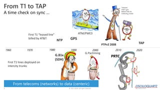 Syncing the cloud - from T1 to TAP | PPT