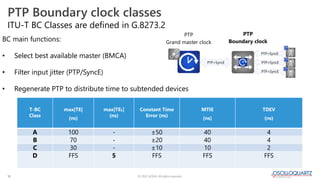 ePRTC in data centers – GNSS backup as a service (GBaaS) | PDF
