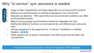 In-service synchronization monitoring and assurance | PPT