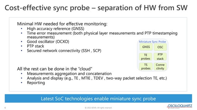 In-service synchronization monitoring and assurance | PPT