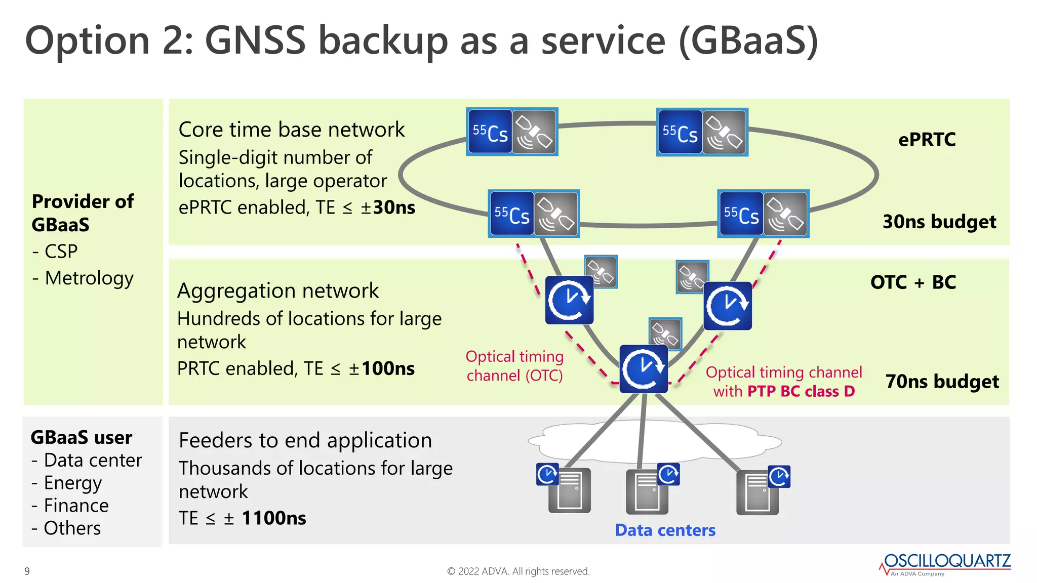 Introducing GNSS/GPS backup as a service (GBaaS) | PDF
