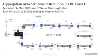 Introducing GNSS/GPS backup as a service (GBaaS) | PDF