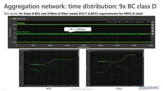 Introducing GNSS/GPS backup as a service (GBaaS) | PDF