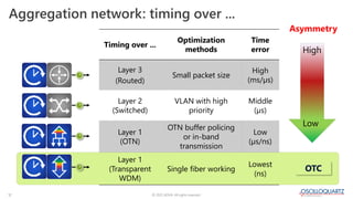Introducing GNSS/GPS backup as a service (GBaaS) | PDF