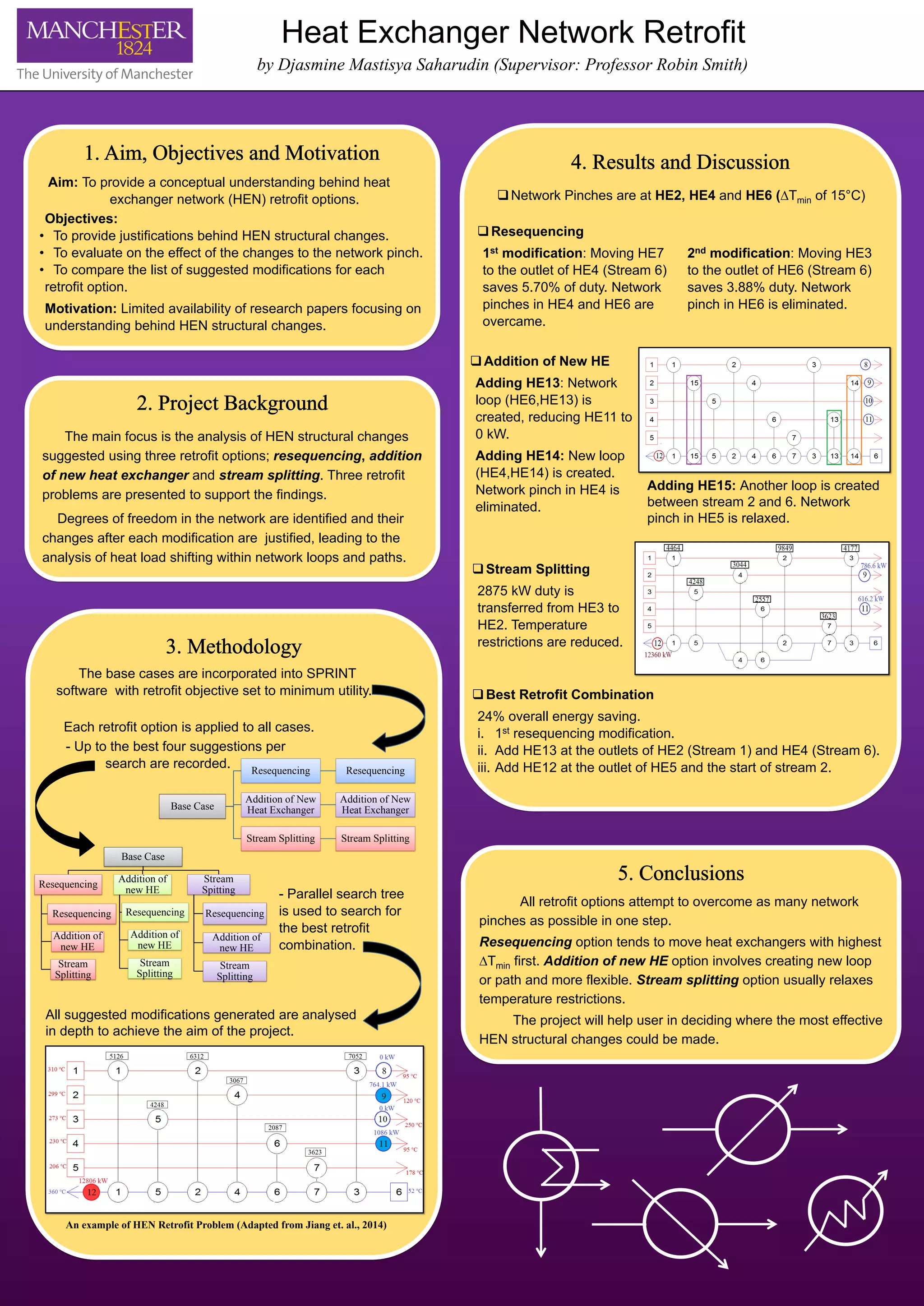 FINAL DRAFT POSTER | PPTX