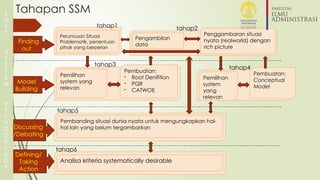 Sertifikasi Halal Soft Systems Methodology | PPTX
