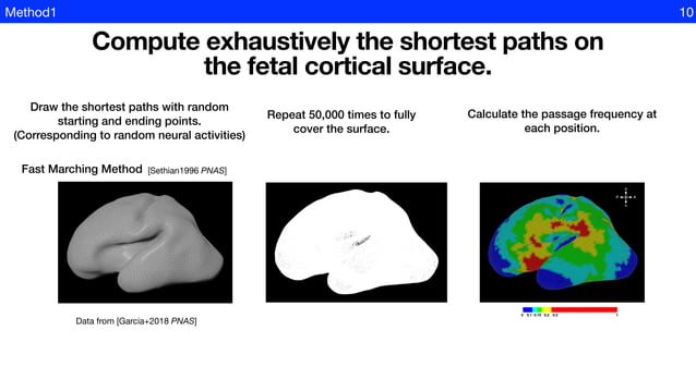 220614MarguliesLab.pdf