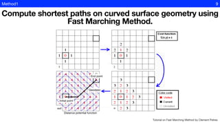 220614MarguliesLab.pdf