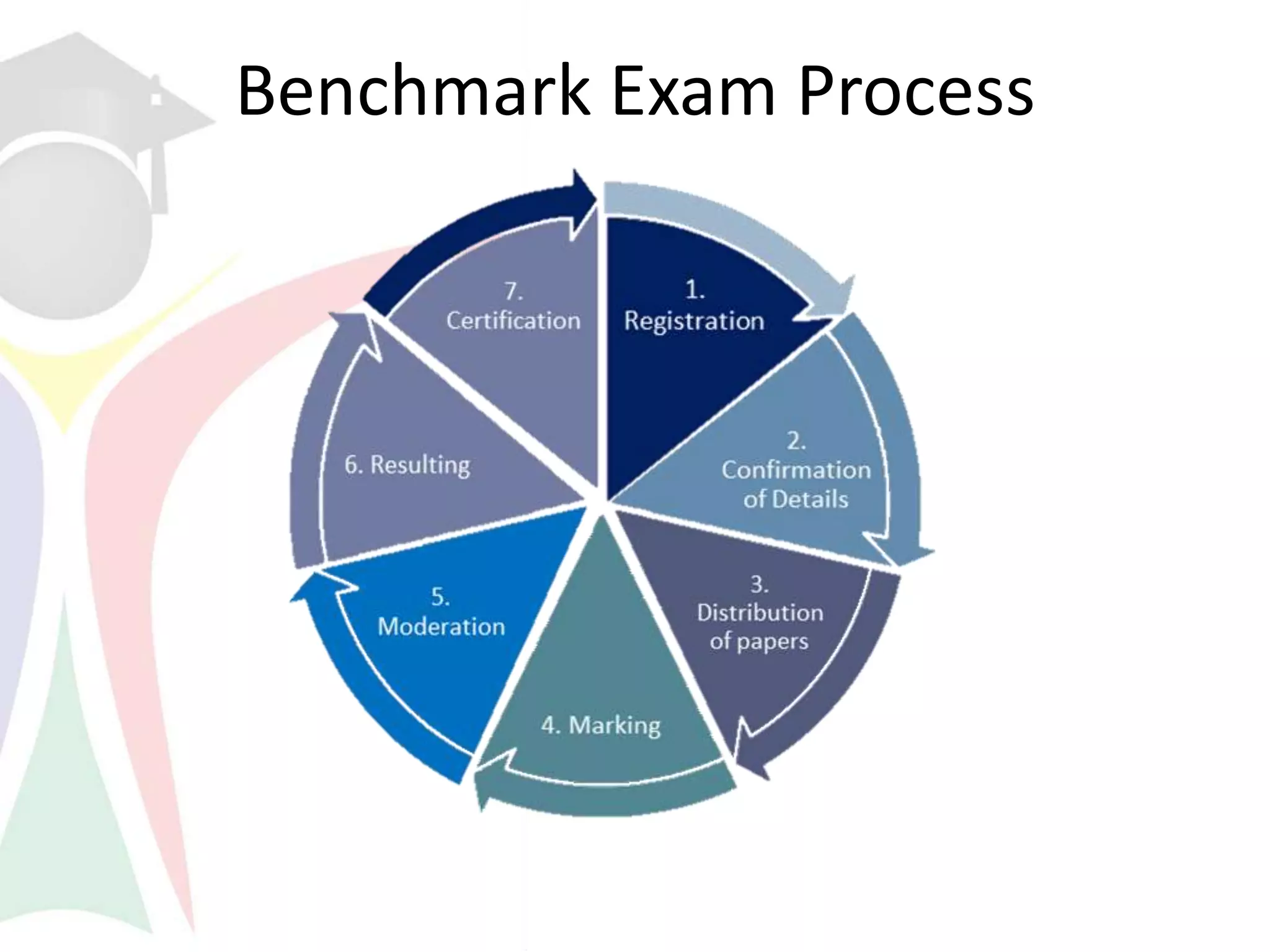 Benchmark presentation at MQA provincial forum | PPTX