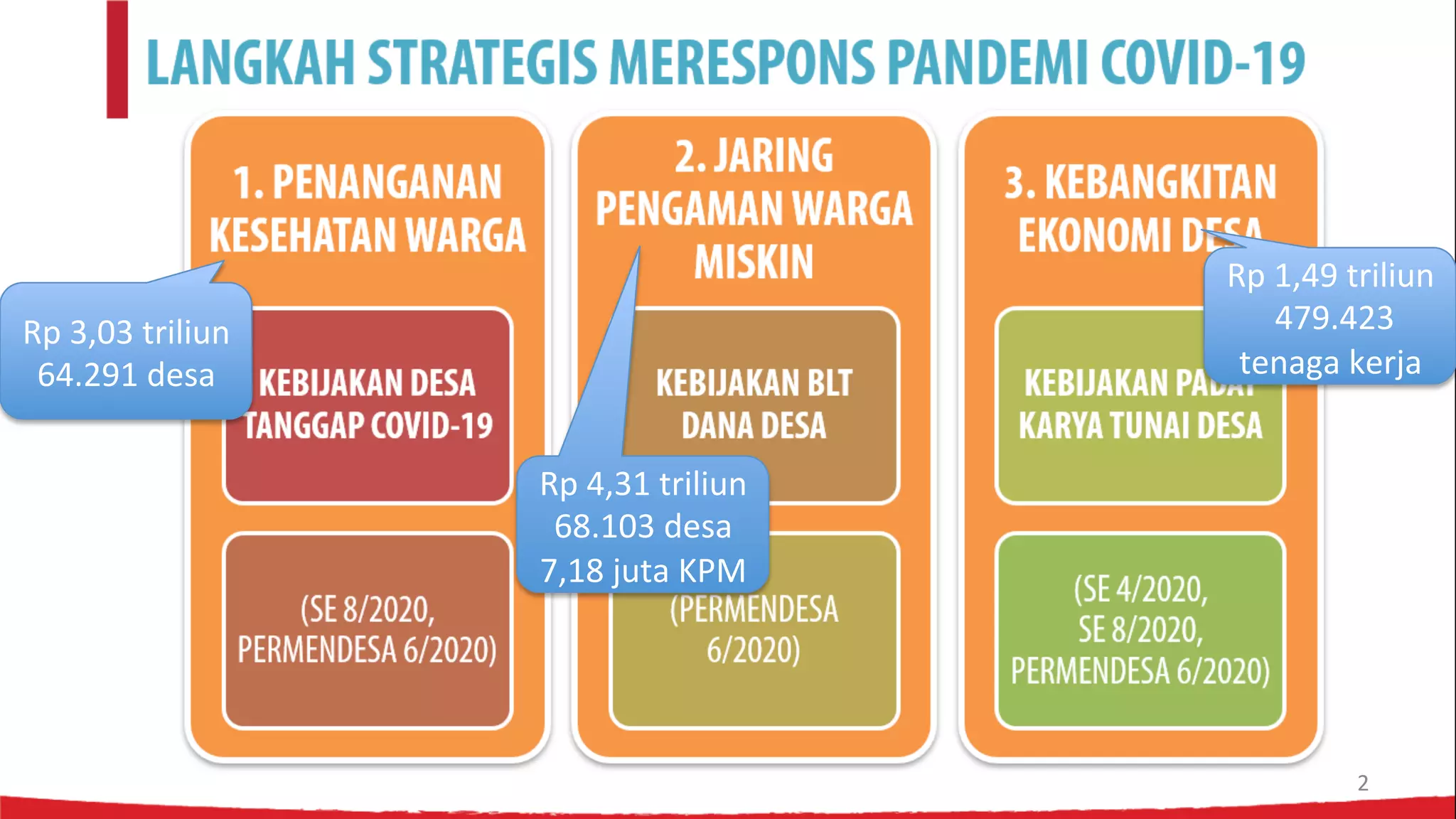 Pemanfaat BLT Dana Desa.pdf
