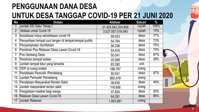 Pemanfaat BLT Dana Desa.pdf