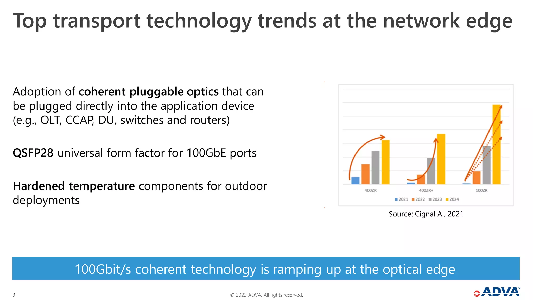 Introducing Coherent 100ZR for the optical edge | PDF