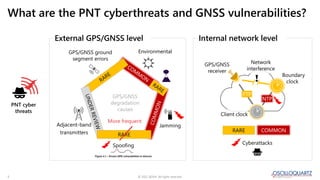 Achieving resilient and assured PNT in secure information networks ...