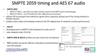 Best practices in synchronizing IP-based packet broadcast networks | PDF