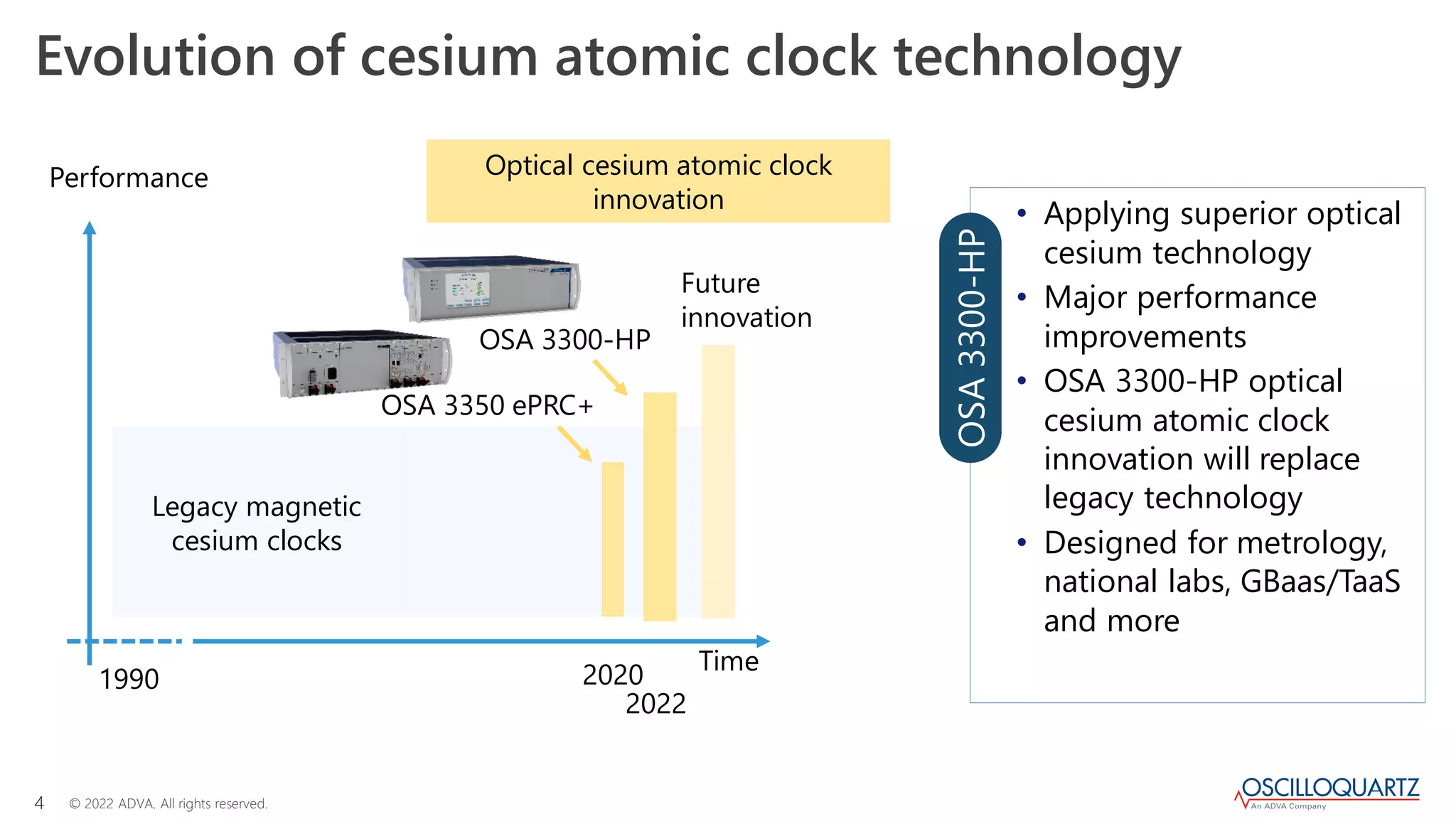 Introducing the market's first high-performance optical cesium clock | PPT