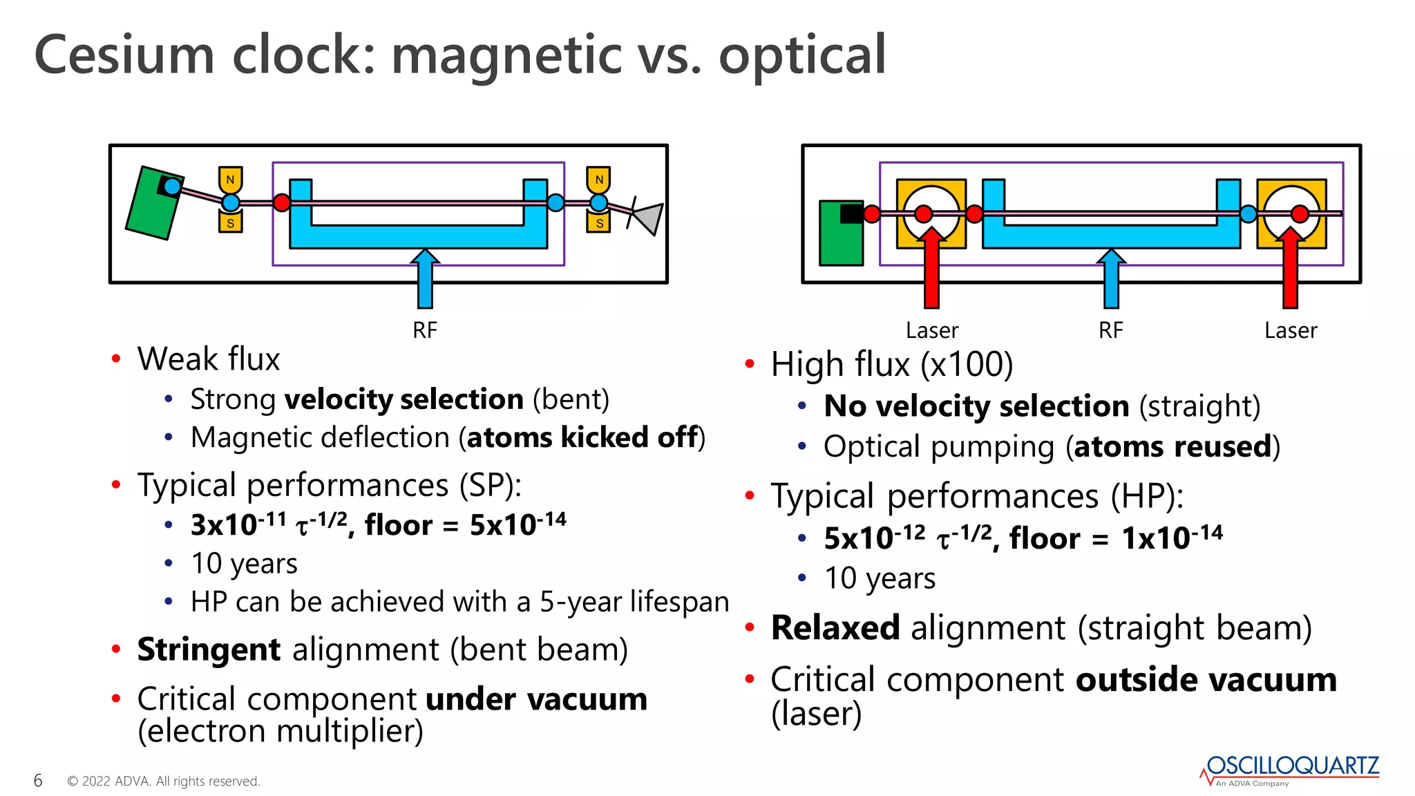 Introducing the market's first high-performance optical cesium clock | PPT