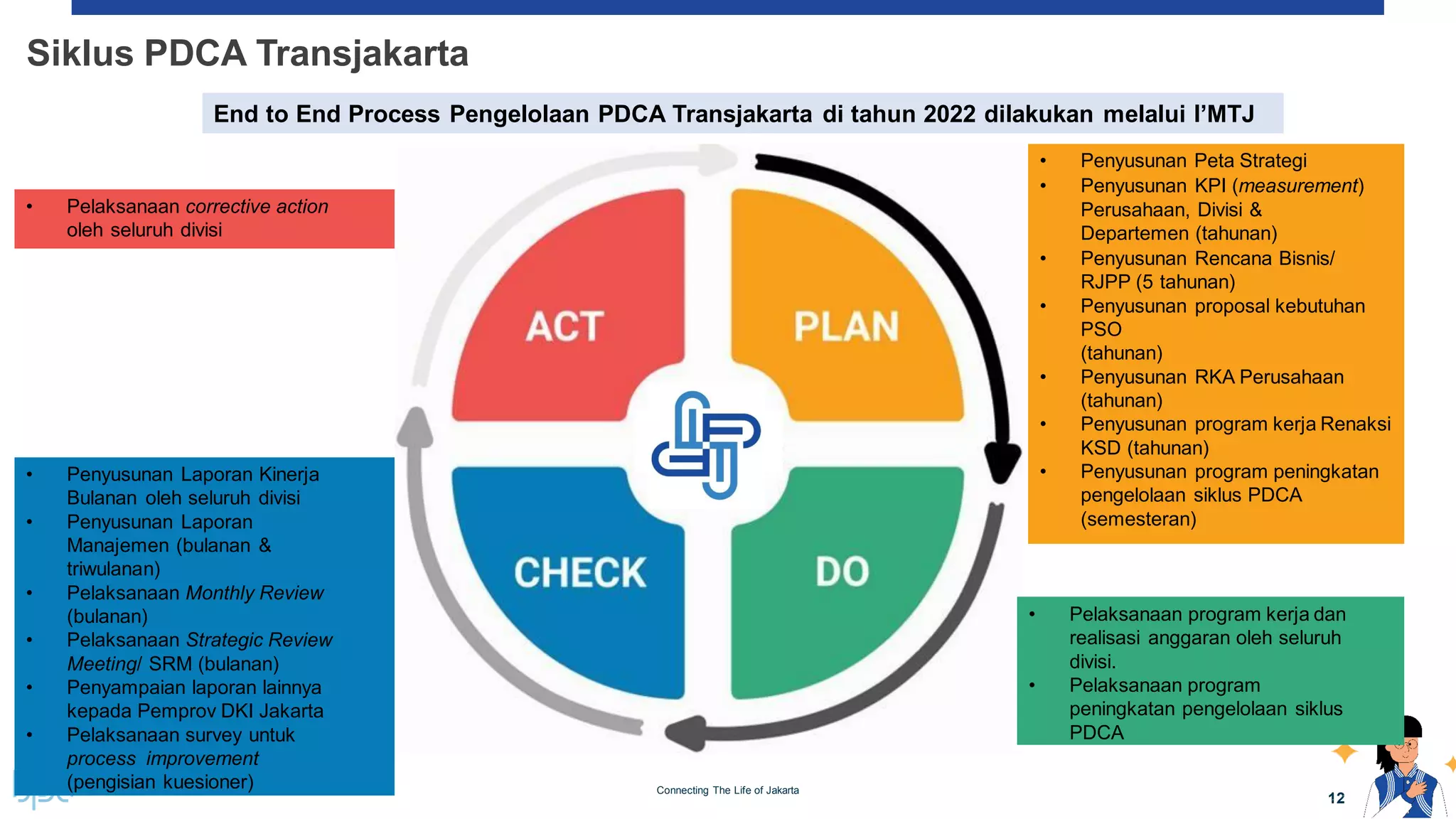 Materi PDCA & Planning Cycle | PDF