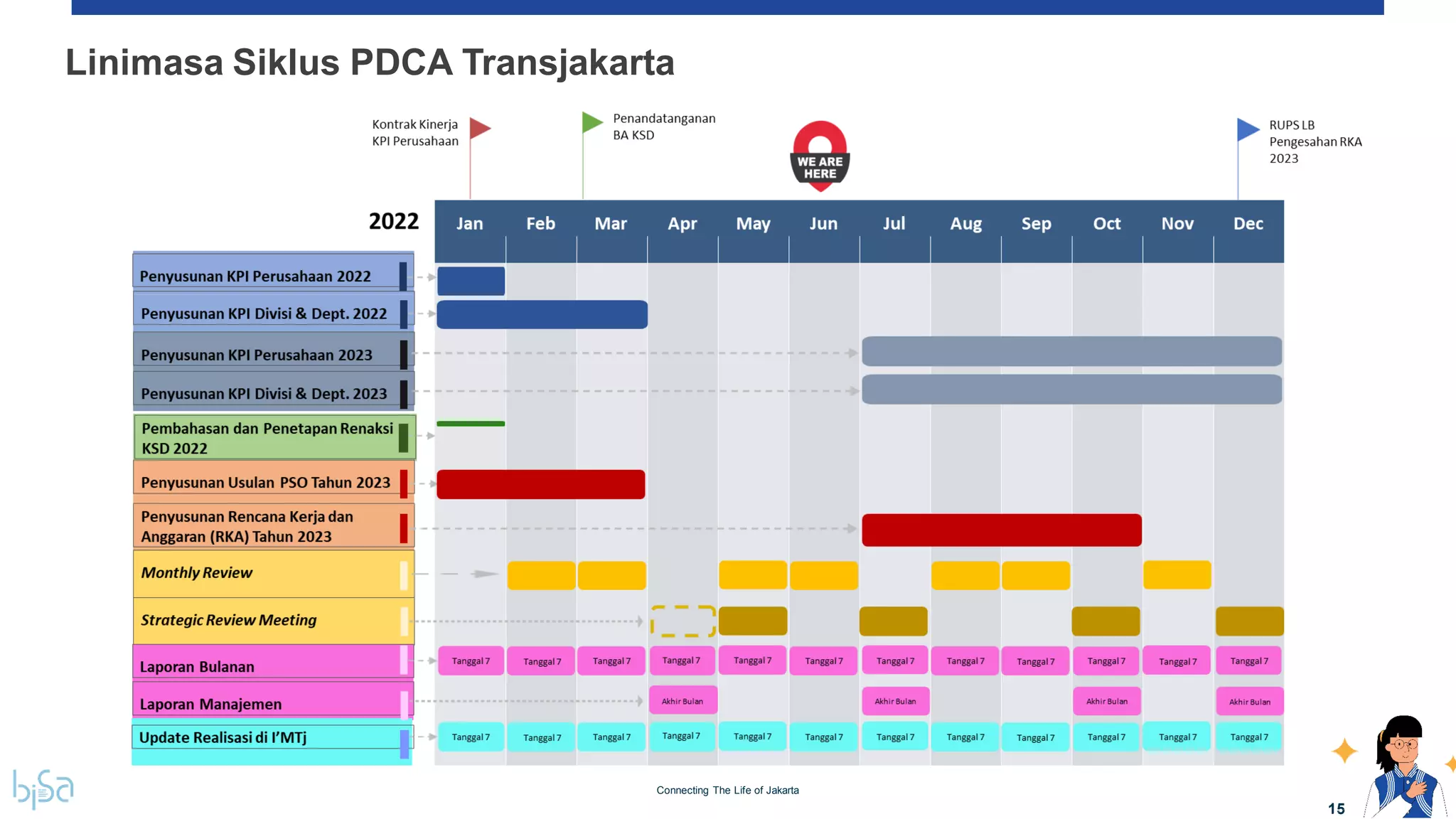 Materi PDCA & Planning Cycle | PDF